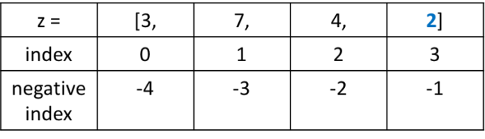 Списки в Python — функции методы объекта List ~ Pythonru