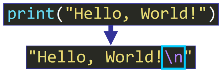 Перевод текста на новую строка в python — симвод \n для печати текста