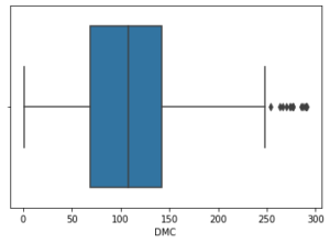 Seaborn для визуализации данных в Python ~ PythonRu