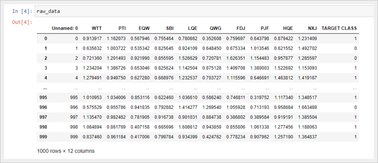 Руководство по K-Means и KNN с примерами в SKLearn | К-ближайших ...