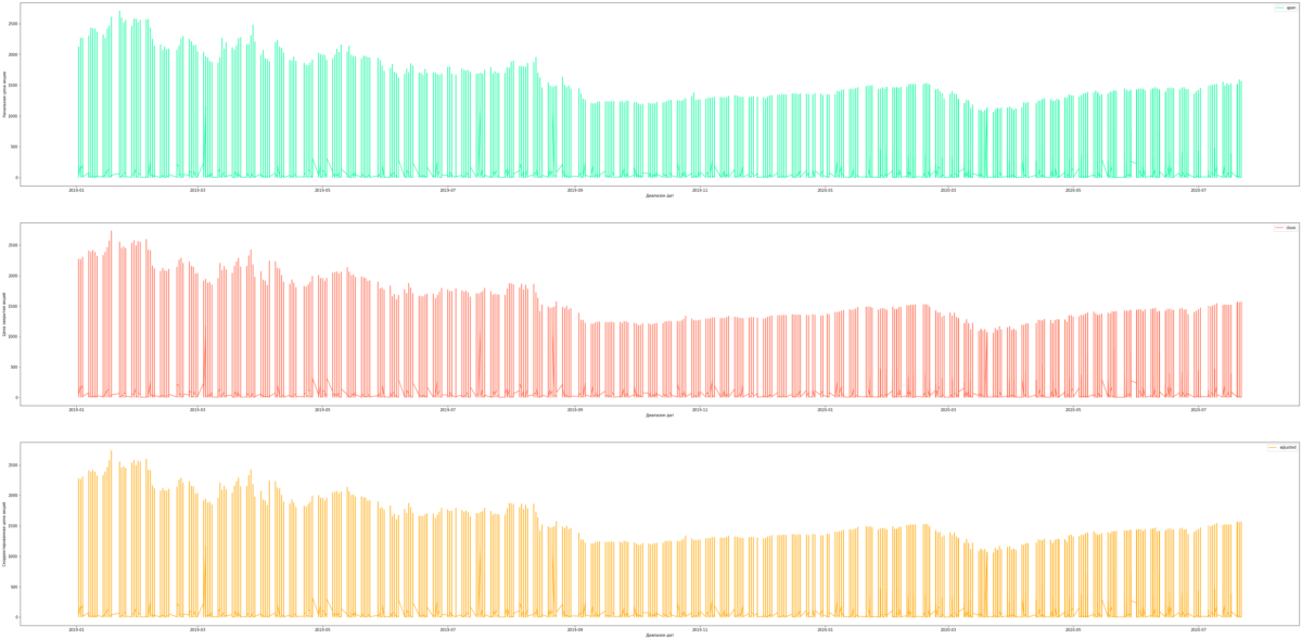 Введение в PySpark для начинающих с примерами в Colab